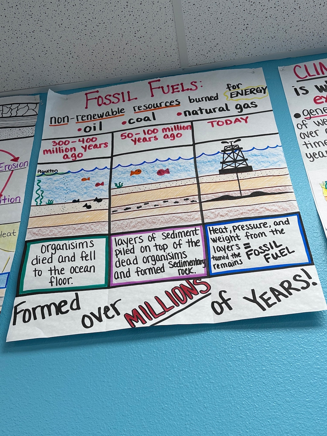 Fossil Fuels Anchor Chart for Elementary, Middle and High School - Etsy