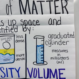 Properties of Matter Anchor Chart for 5th-8th Grade - Etsy Canada
