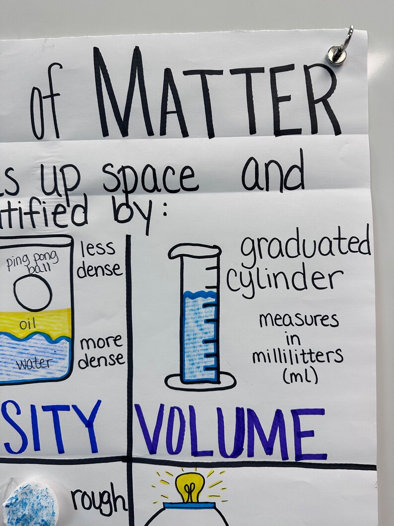 Properties of Matter Anchor Chart for 5th-8th Grade - Etsy Canada