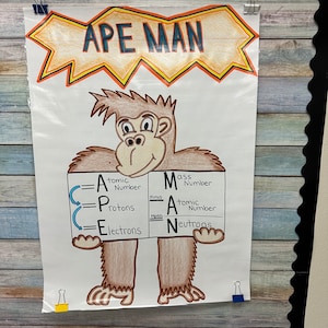 Atoms (apeman) Anchor Chart for Elementary, Middle and High School - Etsy