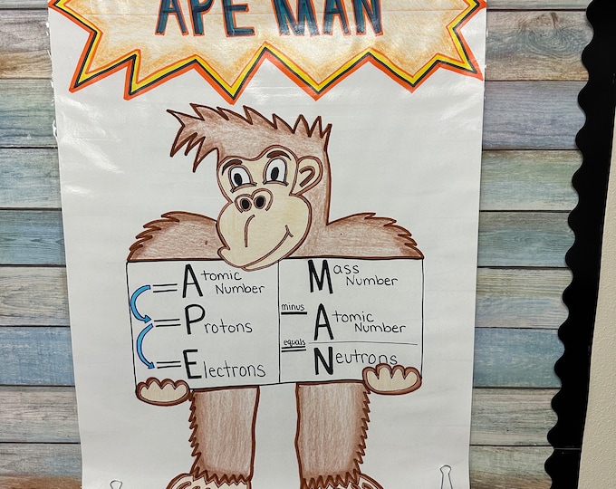 Atoms (apeman) Anchor Chart for Elementary, Middle and High School - Etsy
