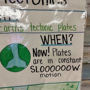 Plate Tectonics Anchor Chart for Elementary, Middle and High School - Etsy