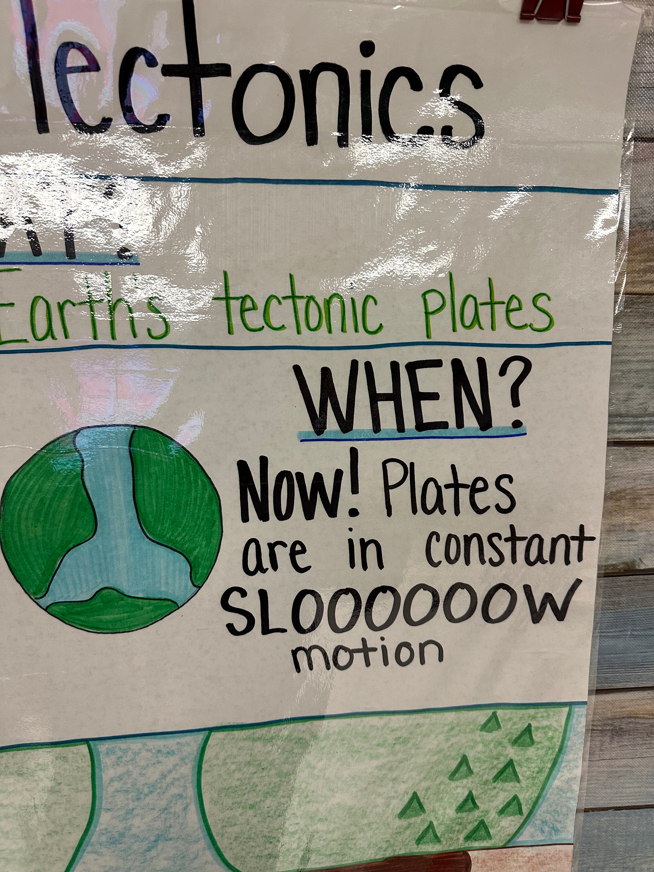 Plate Tectonics Anchor Chart for Elementary, Middle and High School - Etsy