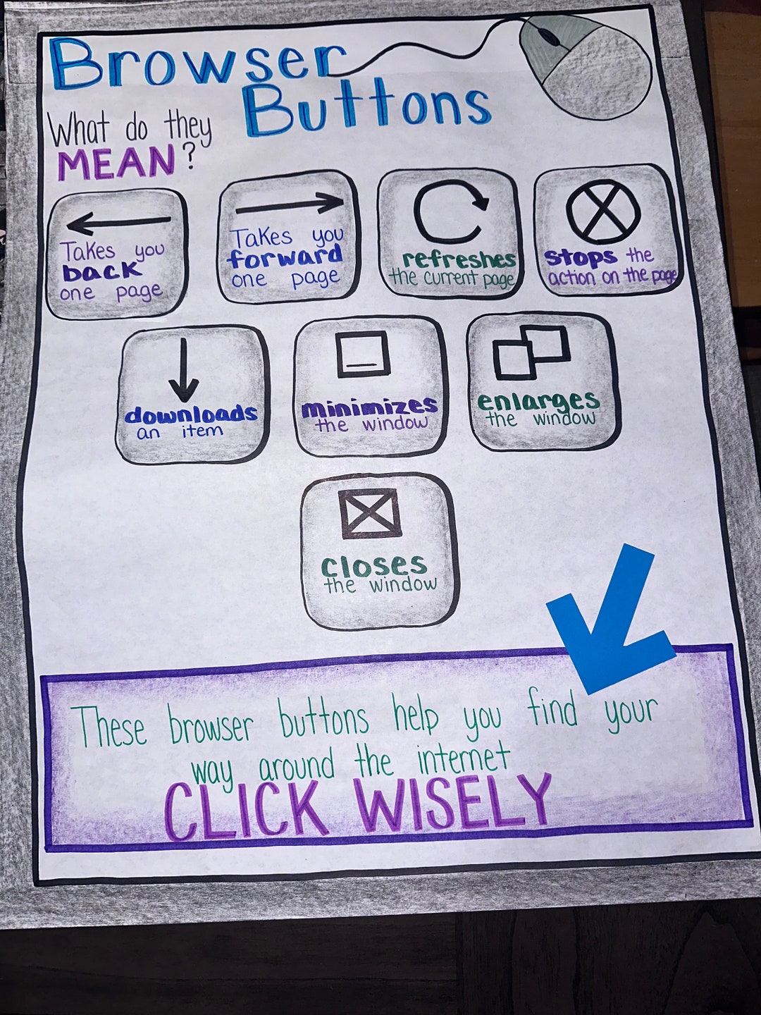 Browser Buttons - Technology Anchor Chart for Elementary, Middle and ...
