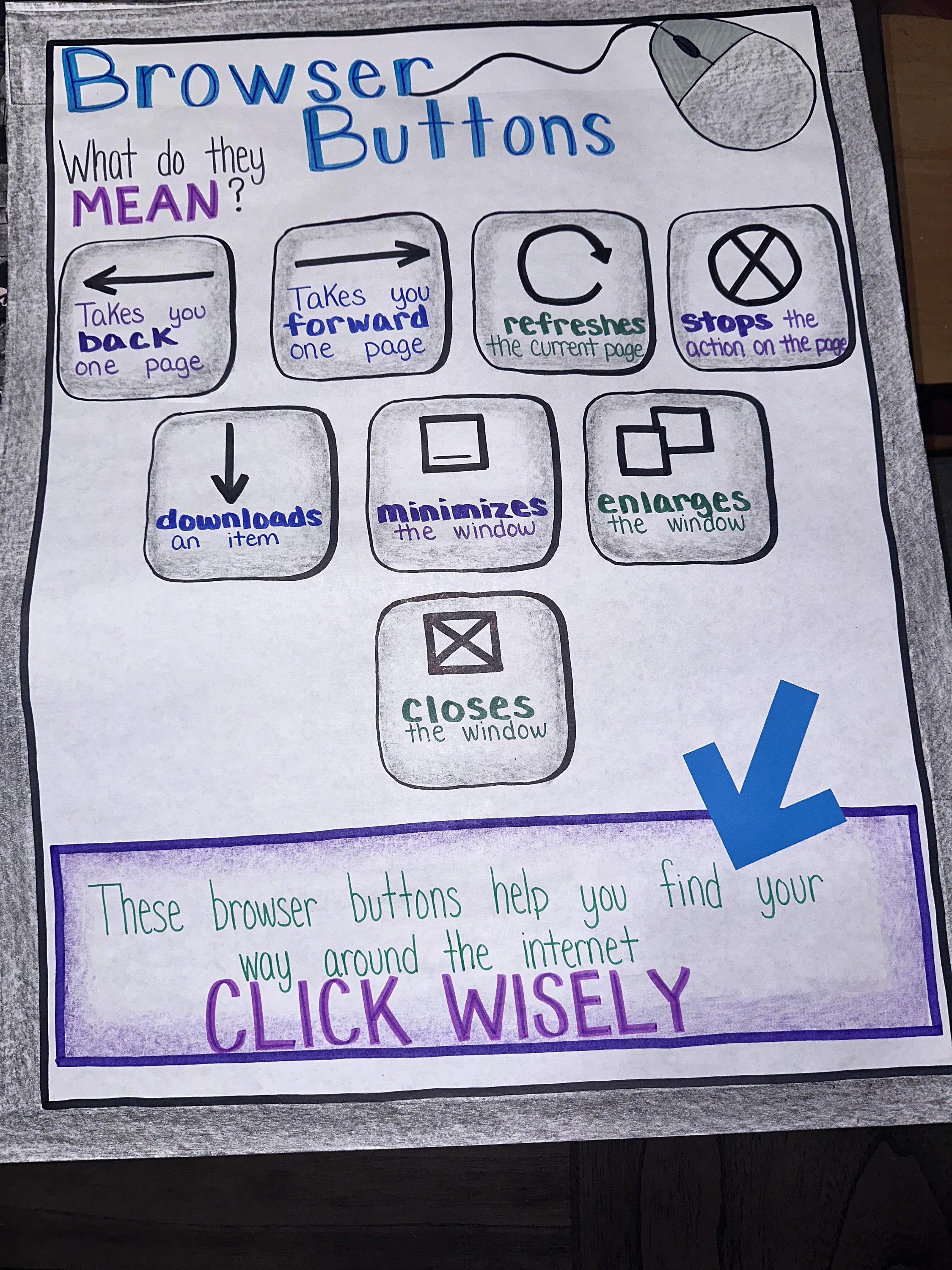 Browser Buttons Technology Anchor Chart for Elementary, Middle and High ...