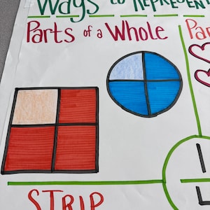 Representing Fractions Anchor Chart for Elementary, Middle and High ...
