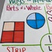 Representing Fractions Anchor Chart for Elementary, Middle and High ...
