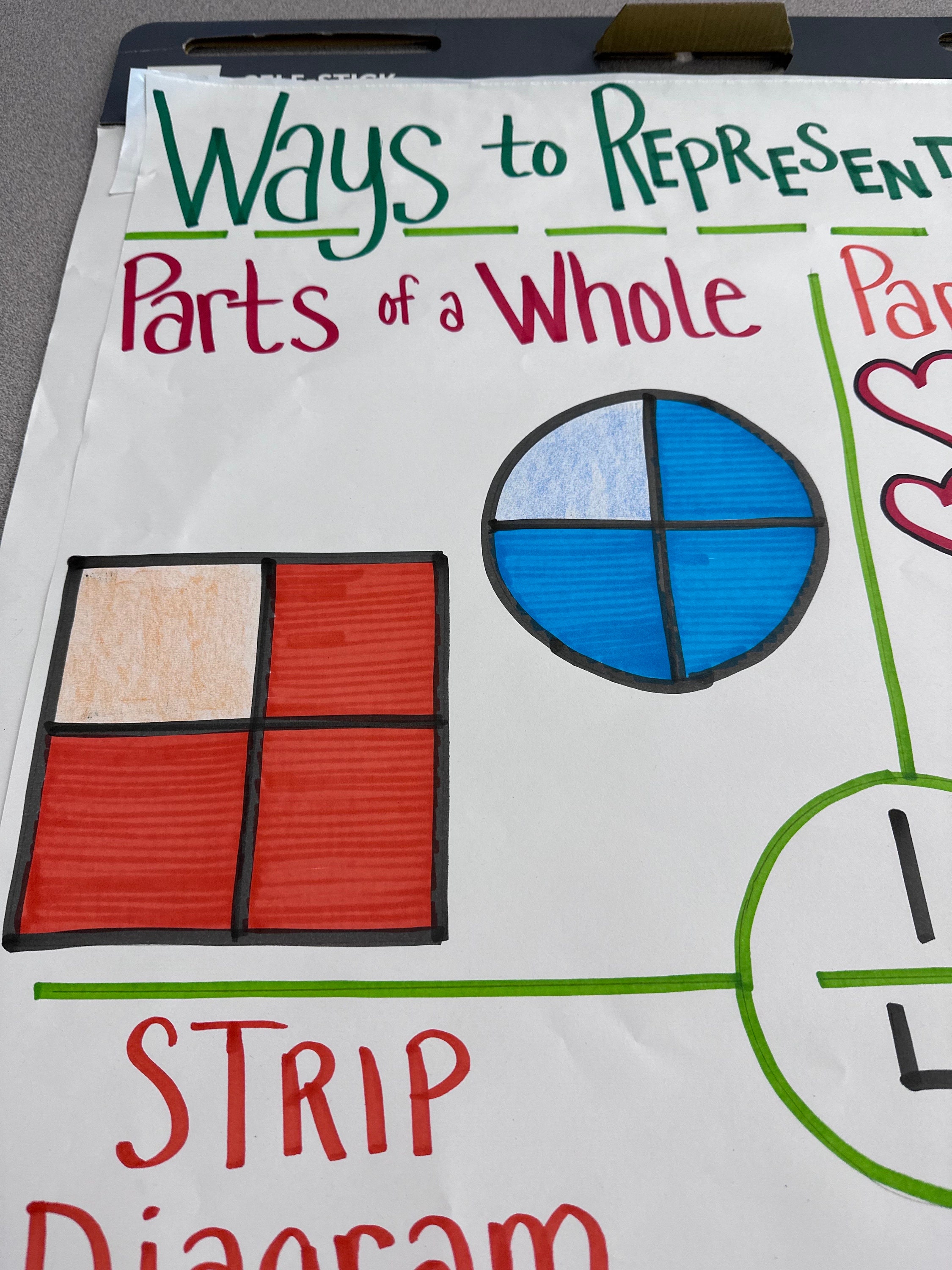 Representing Fractions Anchor Chart for Elementary, Middle and High ...