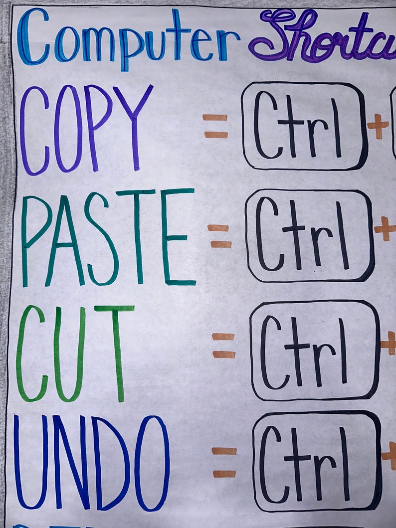 Computer Shortcuts - Technology Anchor Chart for Elementary, Middle and ...