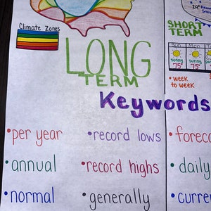 Climate Vs. Weather Anchor Chart for Elementary, Middle and High School ...