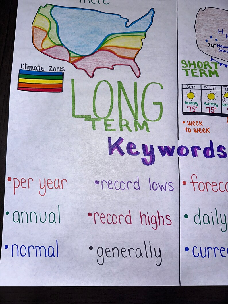 Climate Vs. Weather Anchor Chart for Elementary, Middle and High School ... Climate Vs. Weather Anchor Chart for Elementary, Middle and High School ...