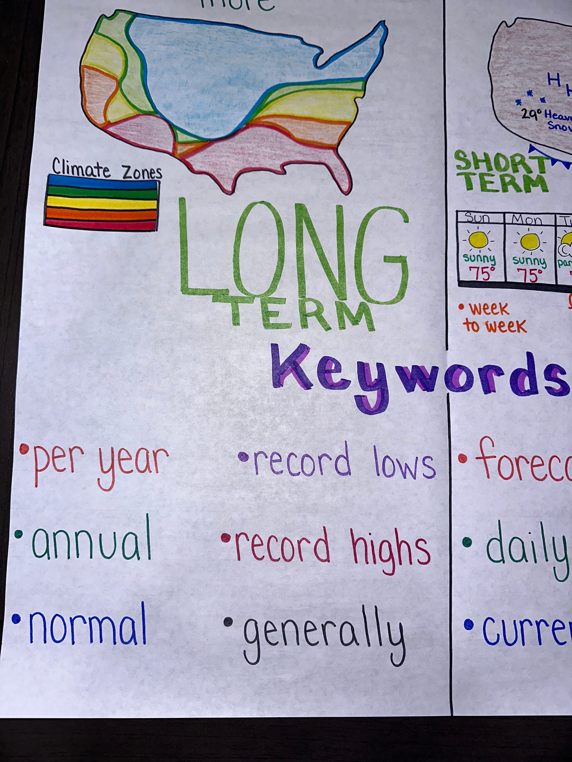 Climate Vs. Weather Anchor Chart for Elementary, Middle and High School ...