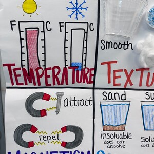 Properties of Matter Anchor Chart for 5th-8th Grade - Etsy Canada