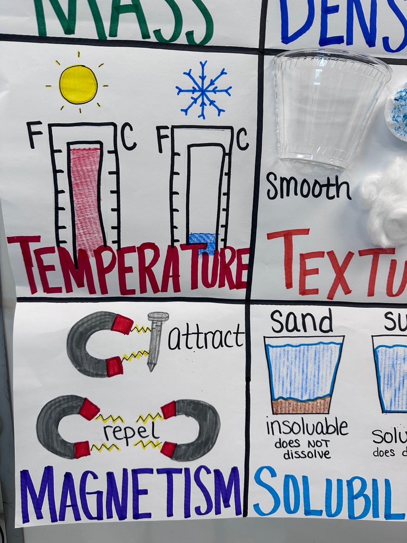 Properties of Matter Anchor Chart for 5th-8th Grade - Etsy Canada