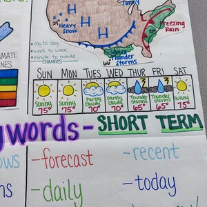Climate Vs. Weather Anchor Chart for Elementary, Middle and High School ...