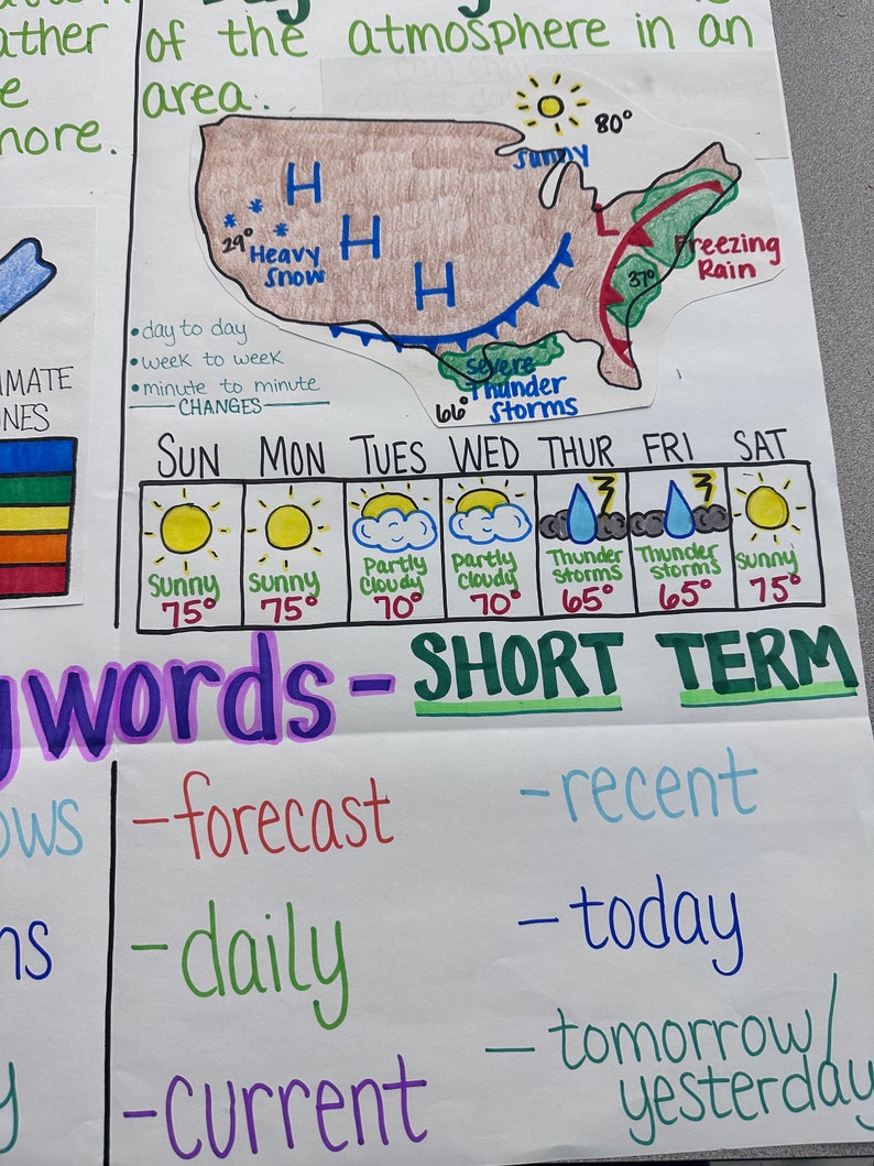 Climate Vs. Weather Anchor Chart for Elementary, Middle and High School ...