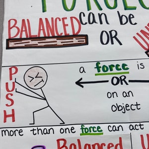 Force Anchor Chart for Elementary, Middle and High School - Etsy