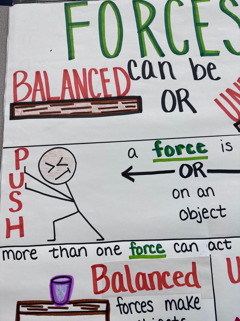 Force Anchor Chart for Elementary, Middle and High School - Etsy