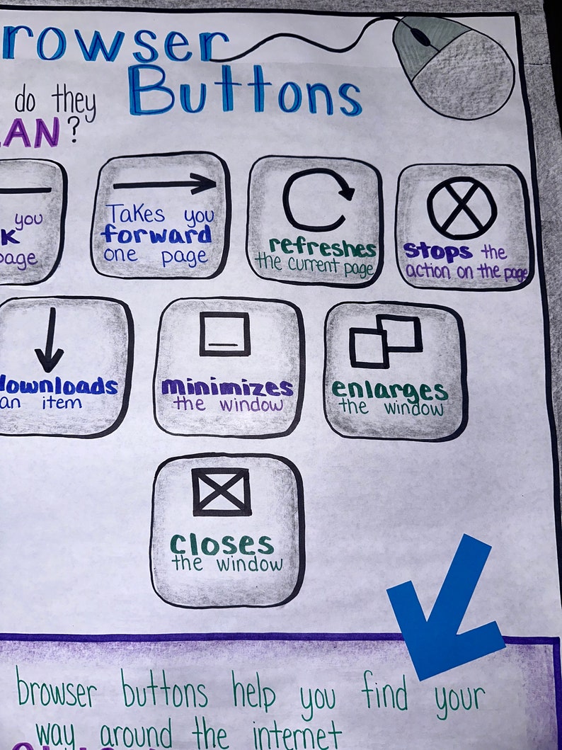Browser Buttons - Technology Anchor Chart for Elementary, Middle and ...