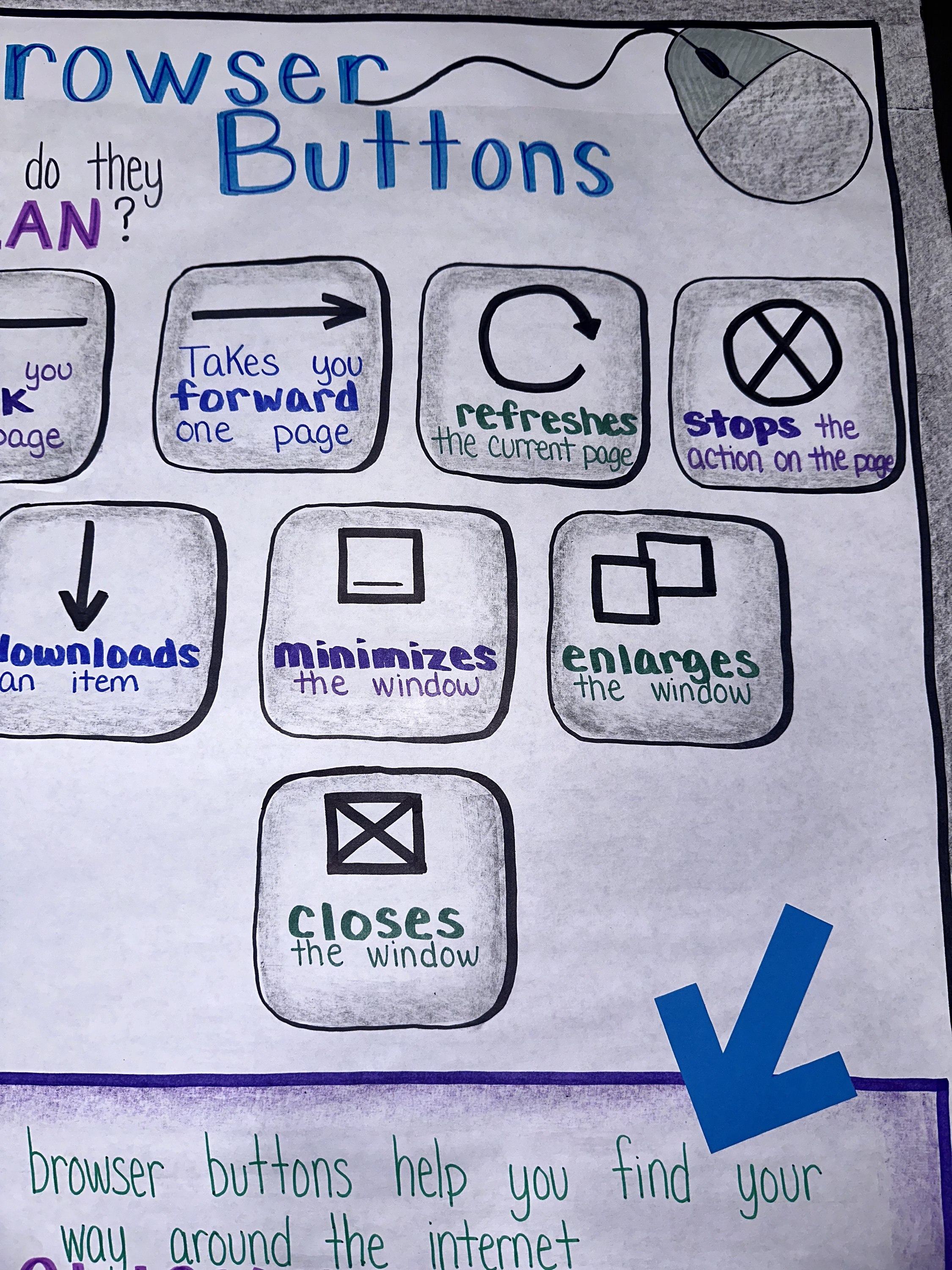 Browser Buttons - Technology Anchor Chart for Elementary, Middle and ...