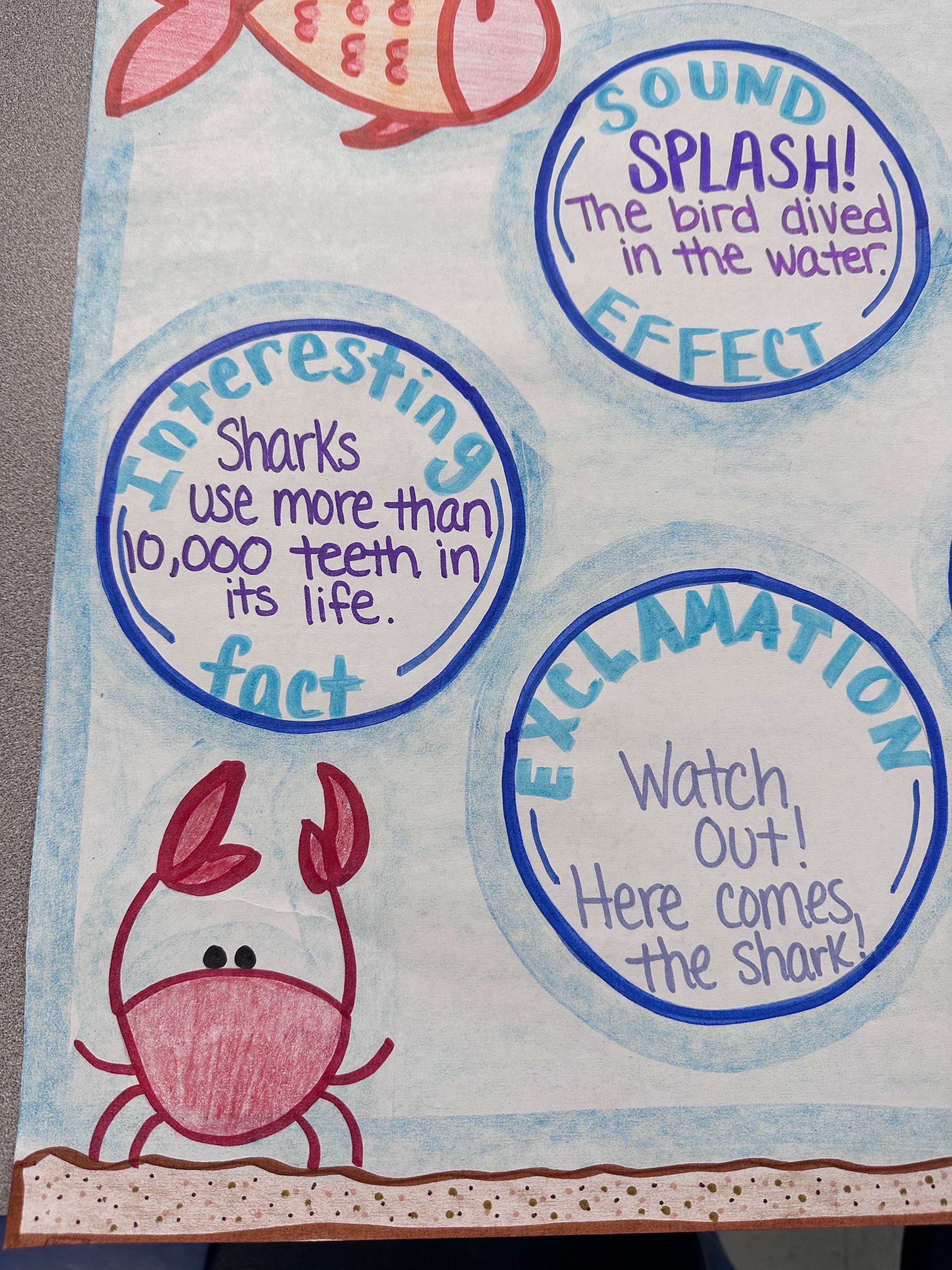 Introduction Hooks Anchor Chart for Elementary, Middle and High School ...