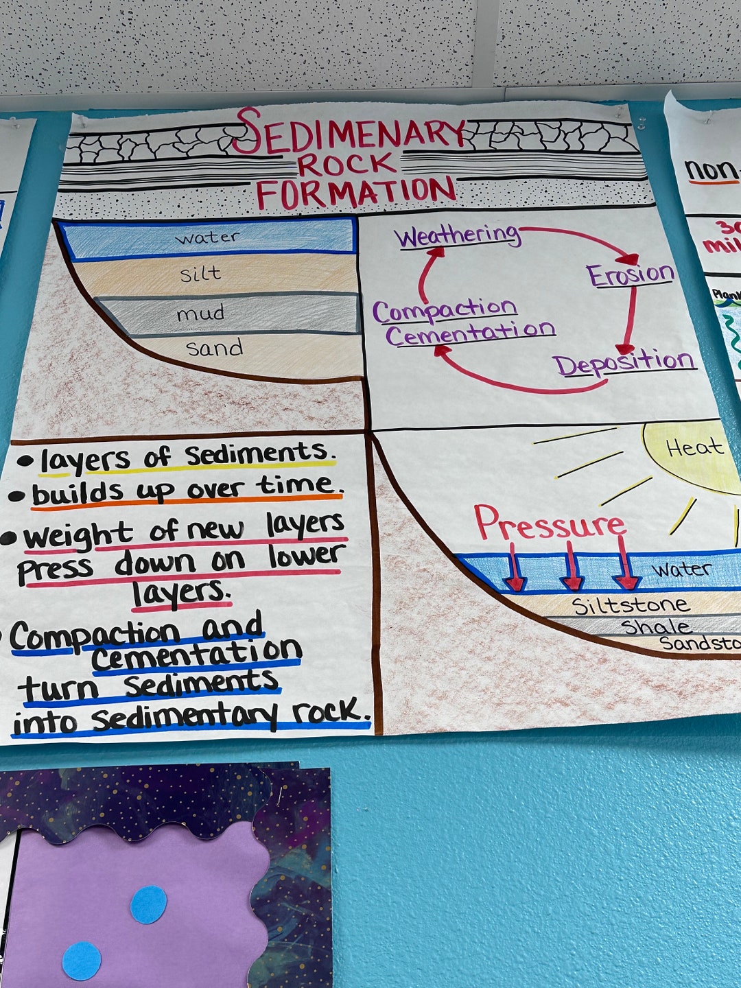 Sedimentary Rock Formations Anchor Chart for 5th-8th Grade - Etsy