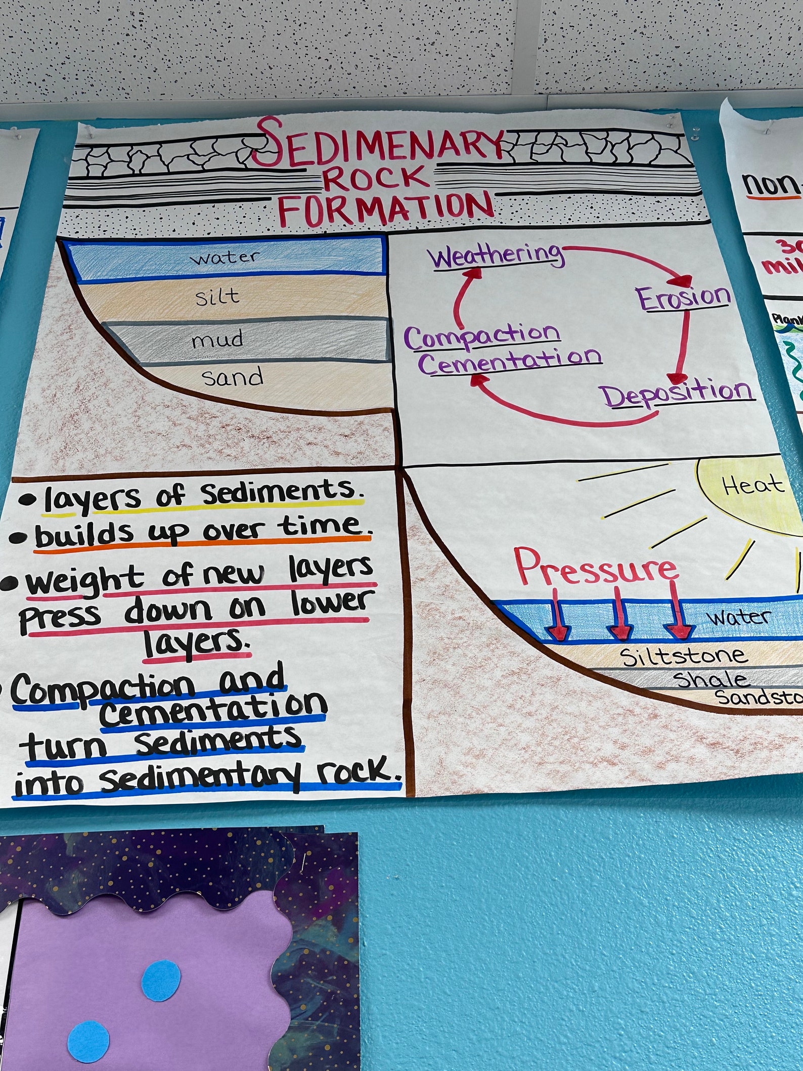 Sedimentary Rock Formations Anchor Chart for 5th-8th Grade - Etsy UK