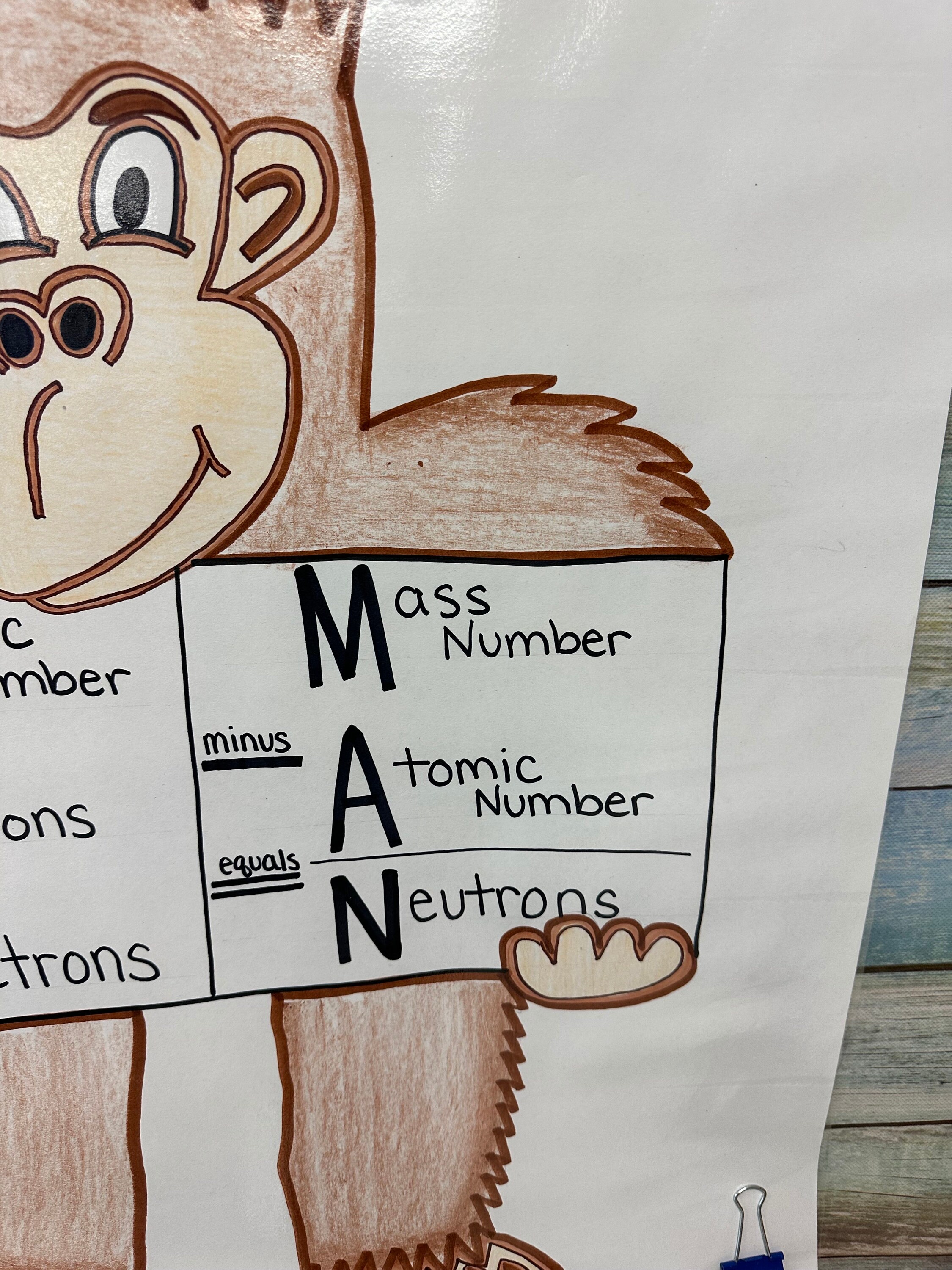 Atoms (apeman) Anchor Chart for Elementary, Middle and High School - Etsy