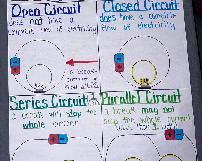 Circuits Anchor Chart for Elementary, Middle and High School - Etsy