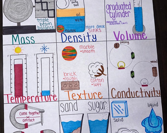 Properties of Matter Anchor Chart for Elementary, Middle and High ...