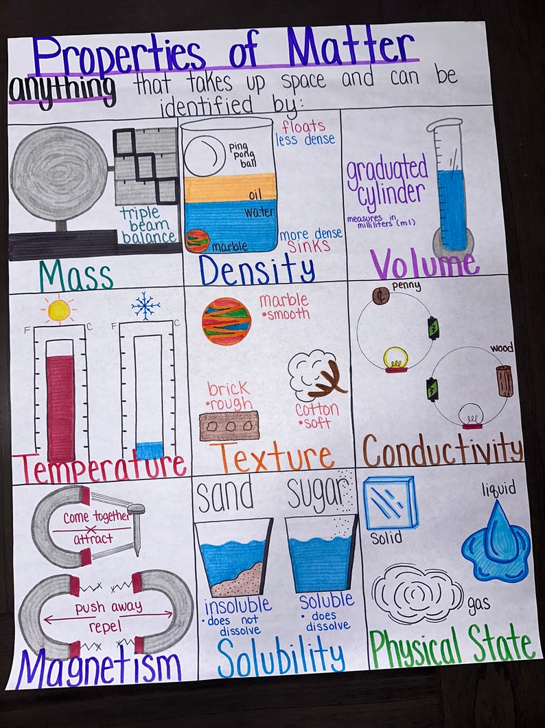 Properties of Matter Anchor Chart for Elementary, Middle and High ...