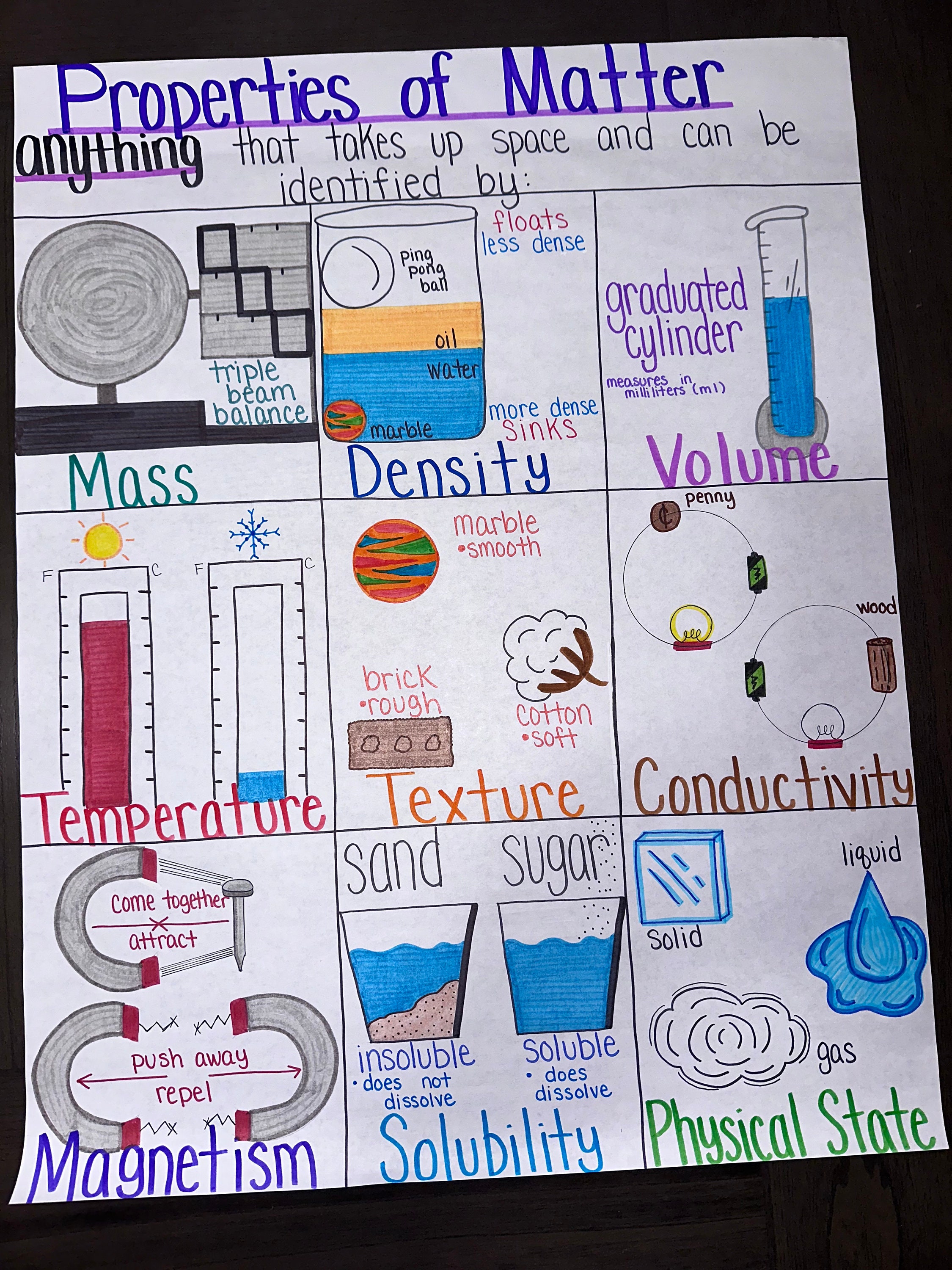 Properties of Matter Anchor Chart for Elementary, Middle and High ...