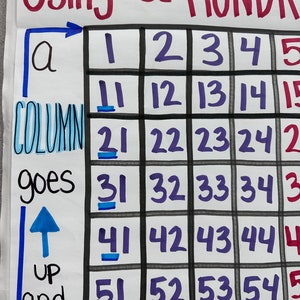 Using Hundreds Anchor Chart for Elementary, Middle and High School - Etsy