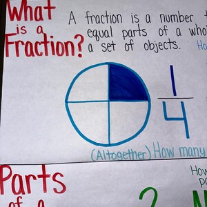 Fractions Anchor Chart for Elementary, Middle and High School - Etsy