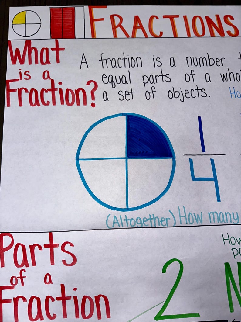 Fractions Anchor Chart for Elementary, Middle and High School - Etsy