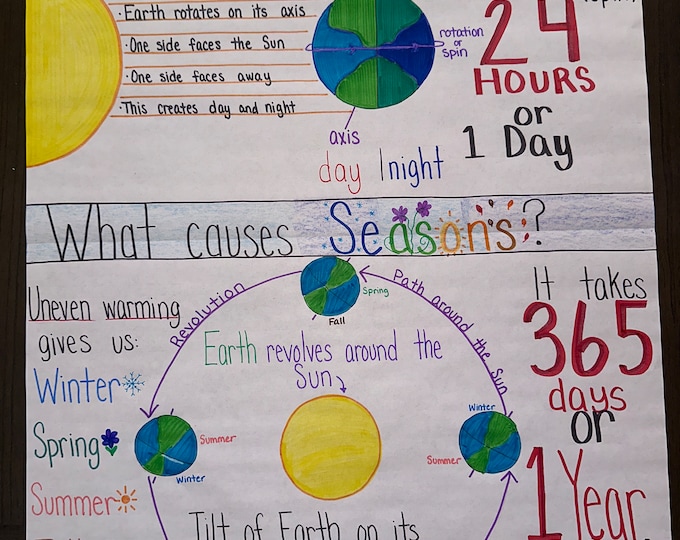 What Causes Seasons? Anchor Chart for Elementary, Middle and High ...