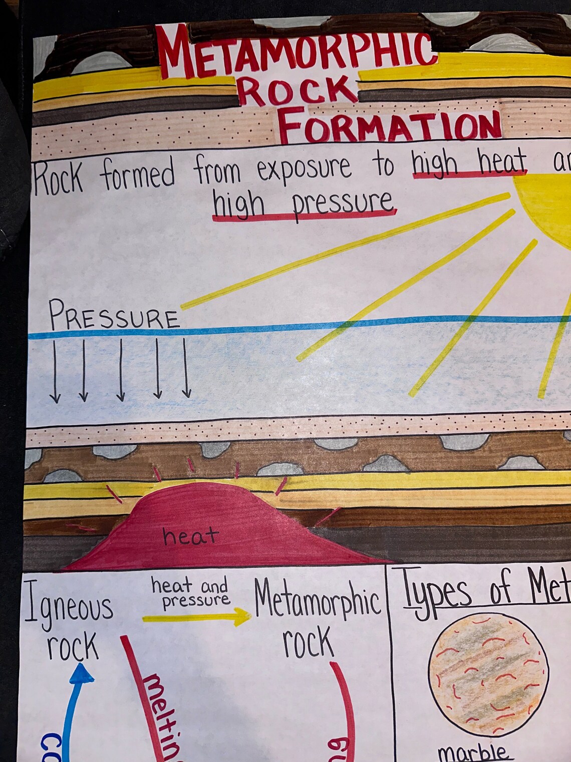 Metamorphic Rock for Elementary, Middle and High School - Etsy