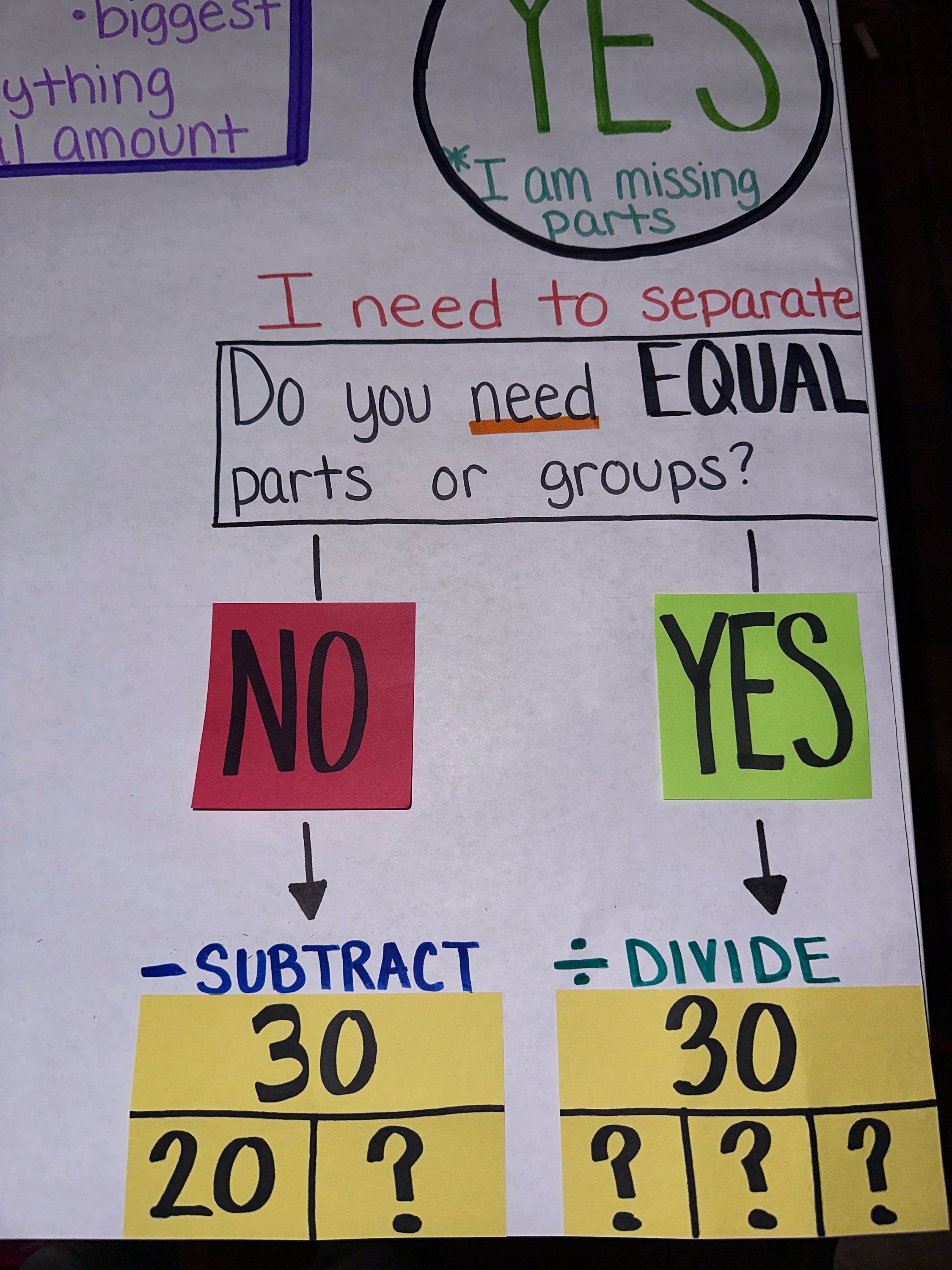 Strip Diagram Model Anchor Chart for 5th-8th Grade - Etsy
