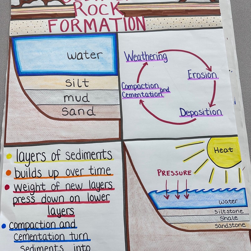 Sedimentary Rock - Etsy