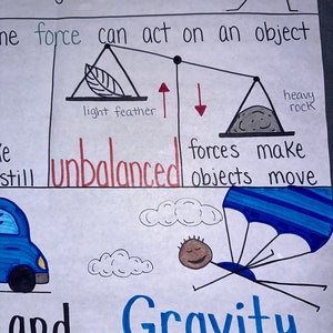 Force Anchor Chart for Elementary, Middle and High School - Etsy