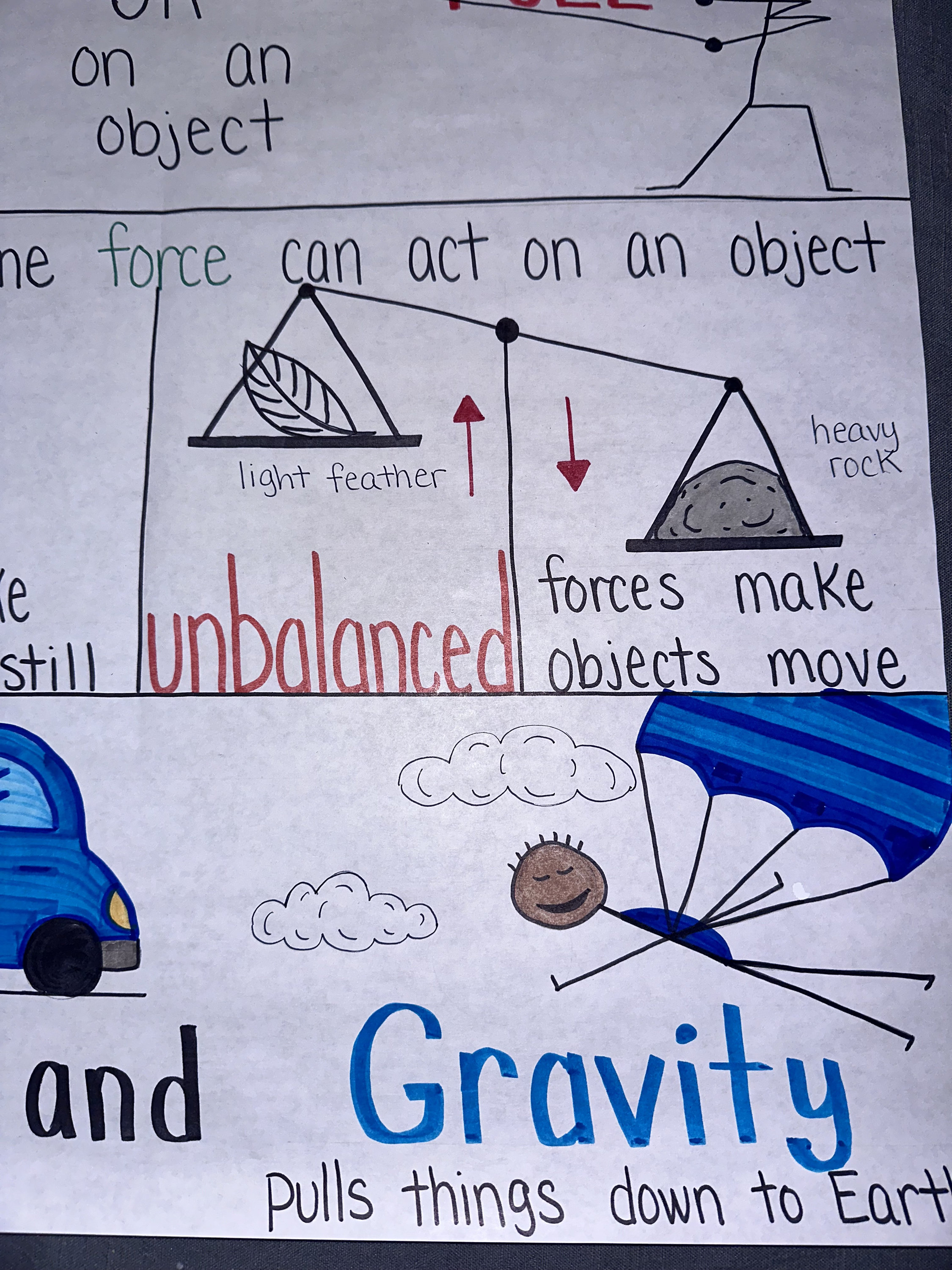 Force Anchor Chart for Elementary, Middle and High School - Etsy
