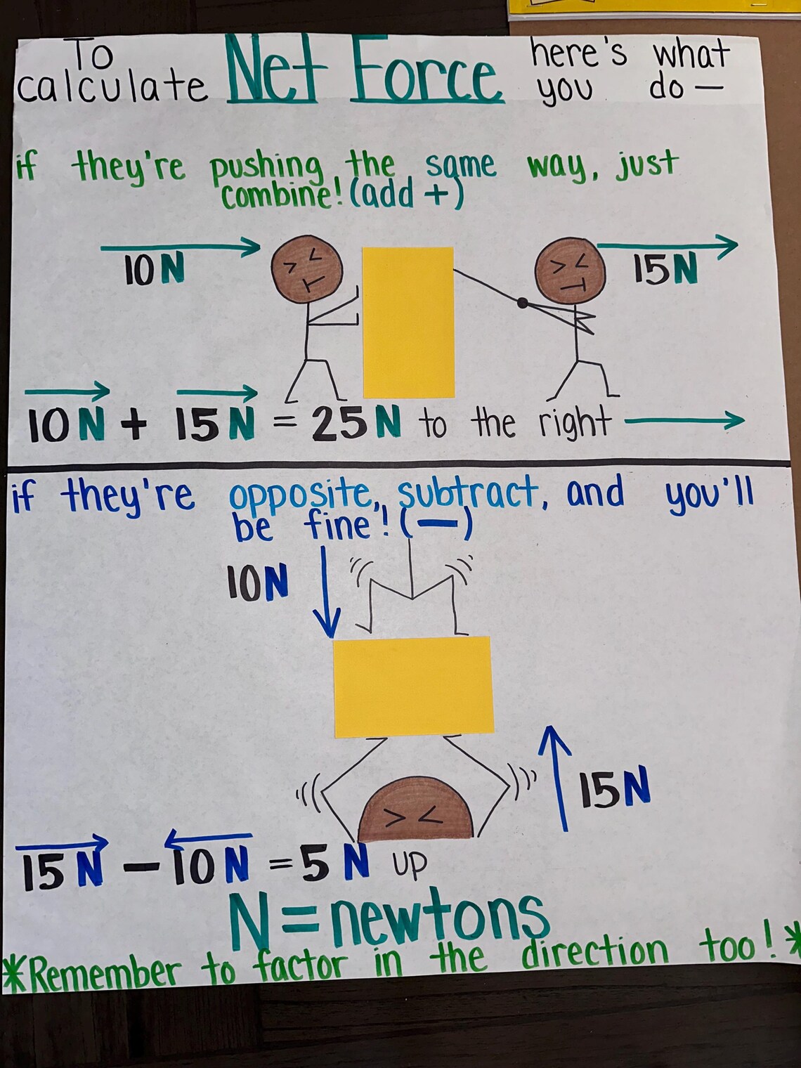 How to Calculate Net Force - Etsy