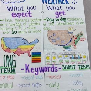 Climate Vs. Weather Anchor Chart for Elementary, Middle and High School ...