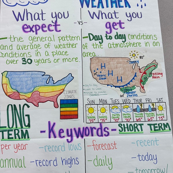 8th Anchor Chart - Etsy New Zealand