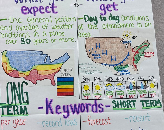 Climate Vs. Weather Anchor Chart for Elementary, Middle and High School ...