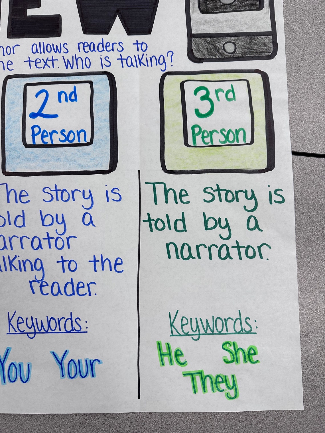 Point of View Anchor Chart for Elementary, Middle and High School - Etsy