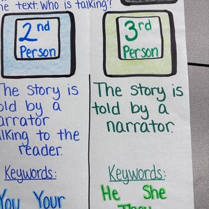 Point of View Anchor Chart for Elementary, Middle and High School - Etsy