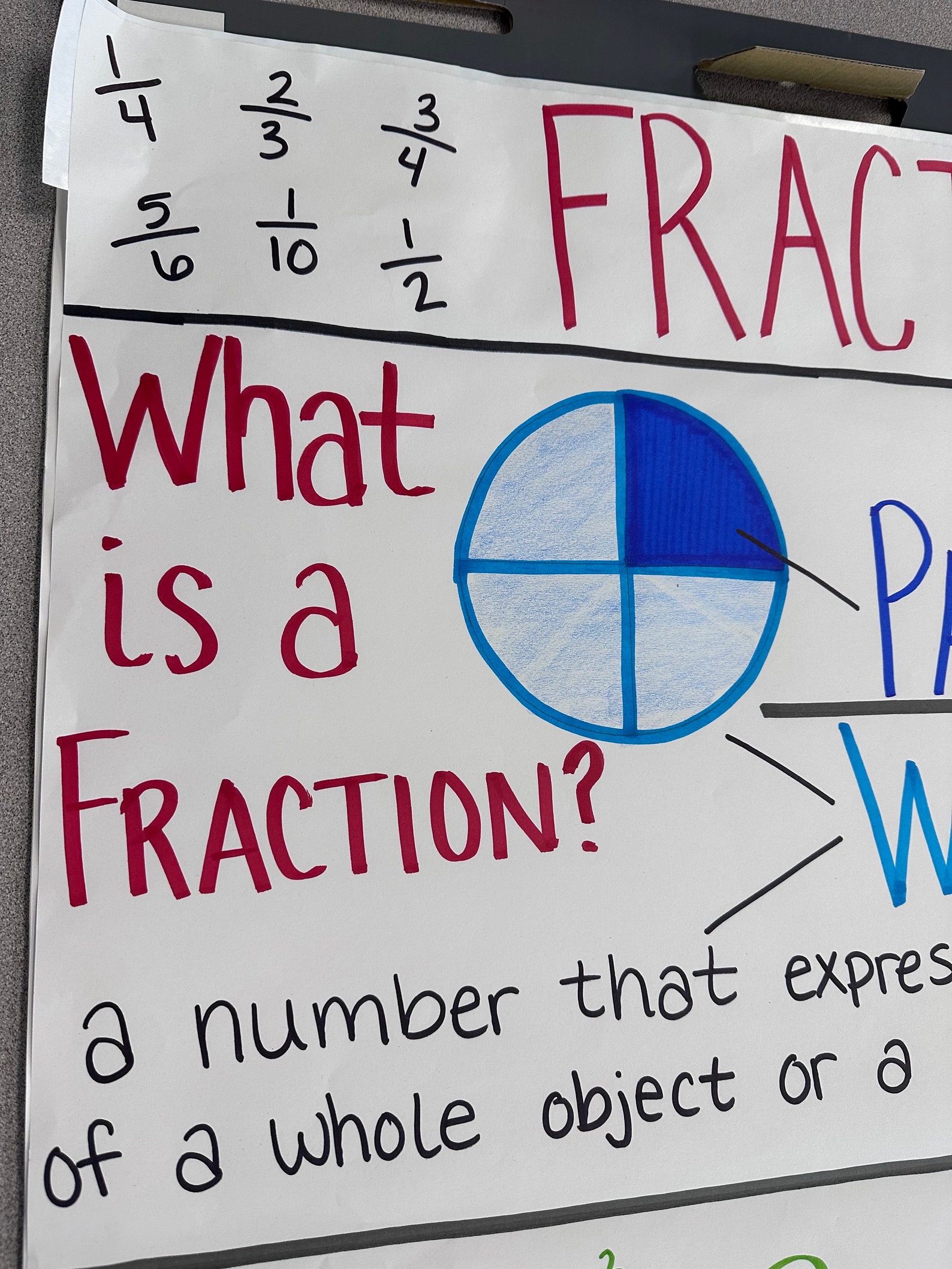 Fractions Anchor Chart for Elementary, Middle and High School - Etsy