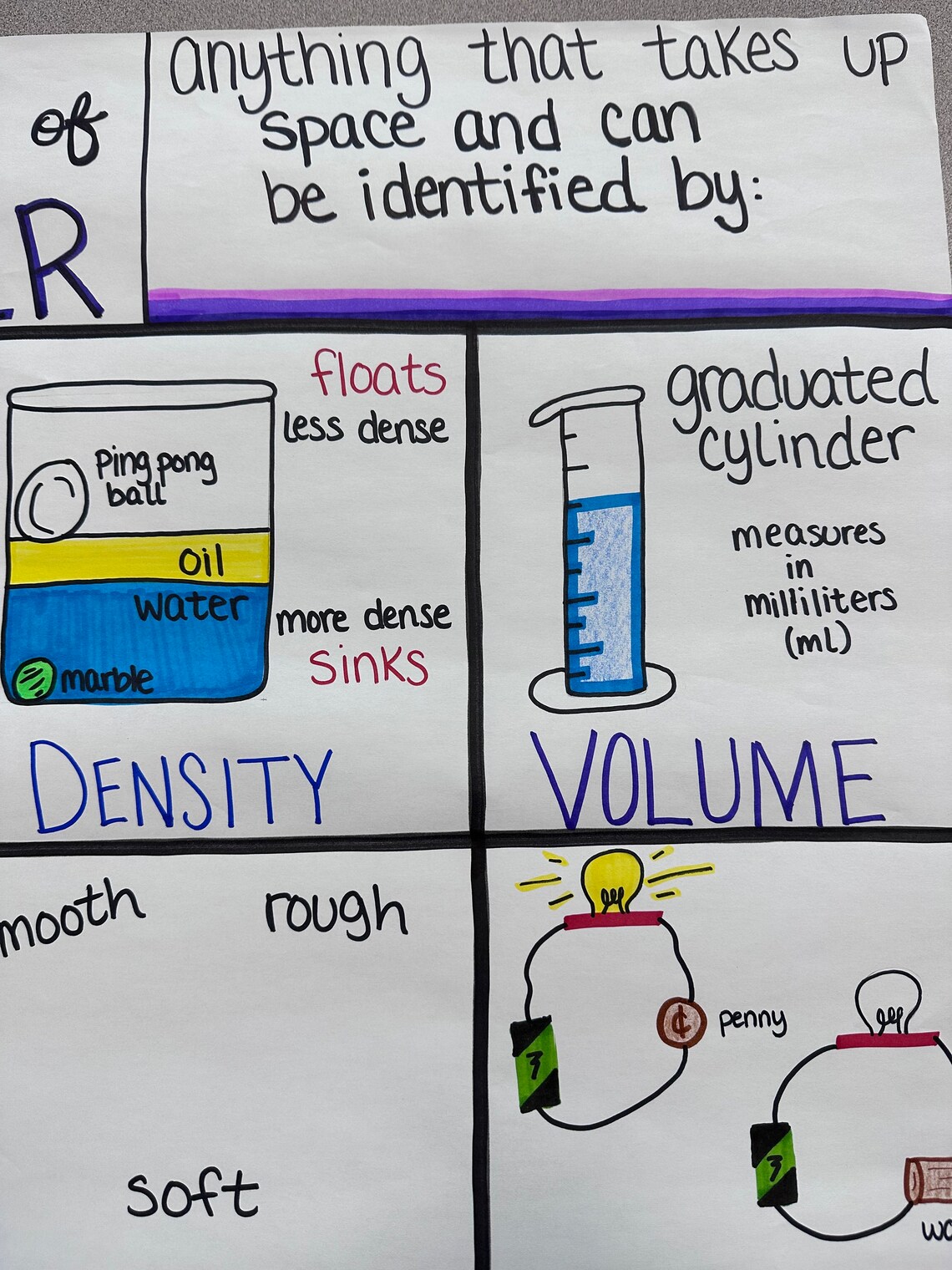 Properties of Matter Anchor Chart for 5th-8th Grade - Etsy UK