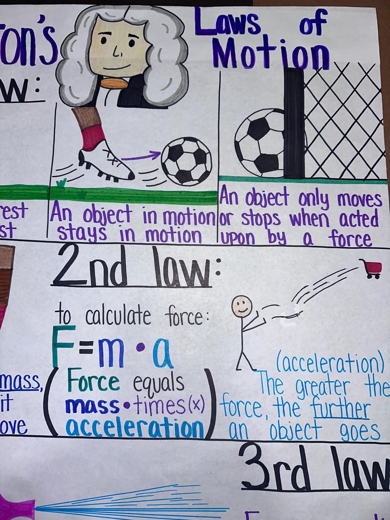 Newton’s Laws of Motion - Etsy